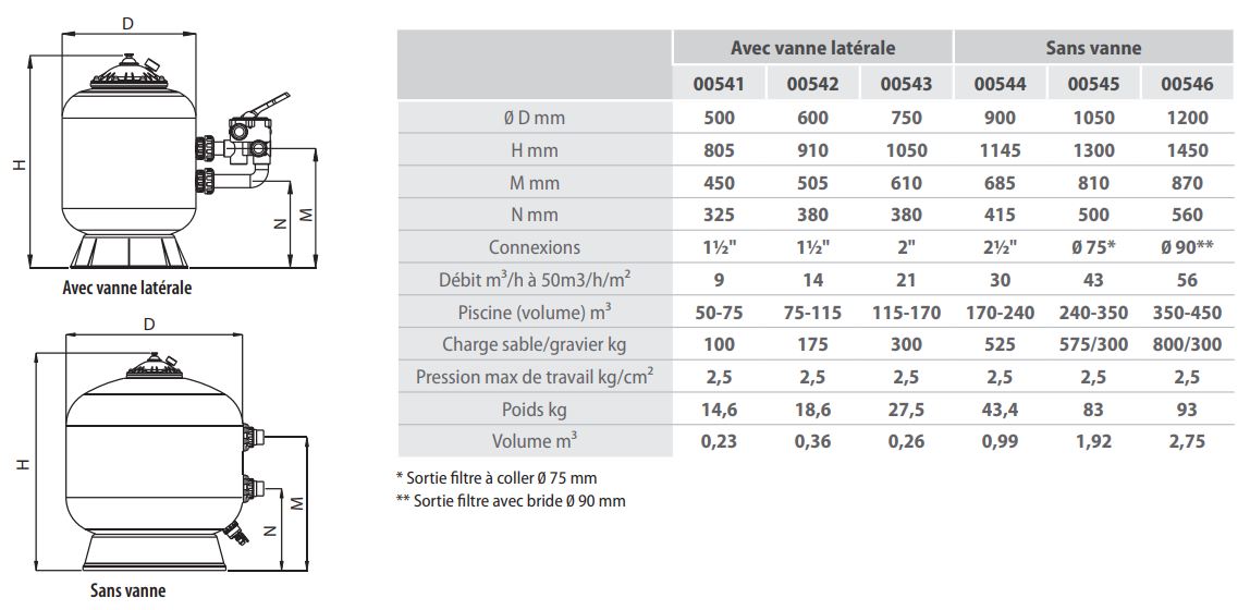 Filtre à sable piscine publique Berlin - Distripool
